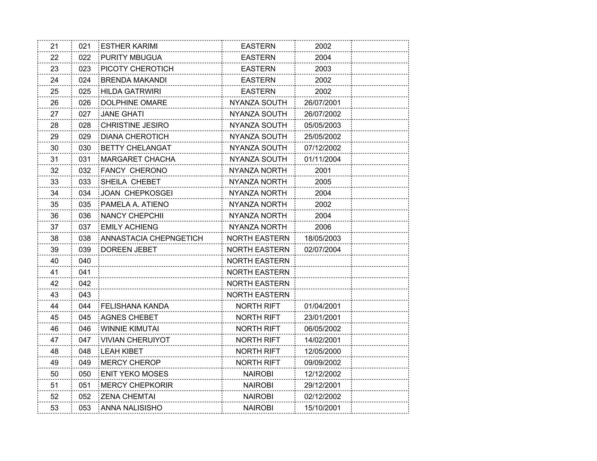 Start list u 20 women | PDF