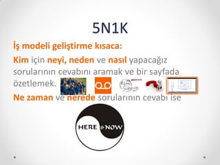 İş Modeli Geliştirme | PDF