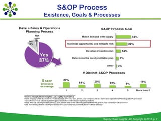 IBF Panel on Future of S&OP | PPT