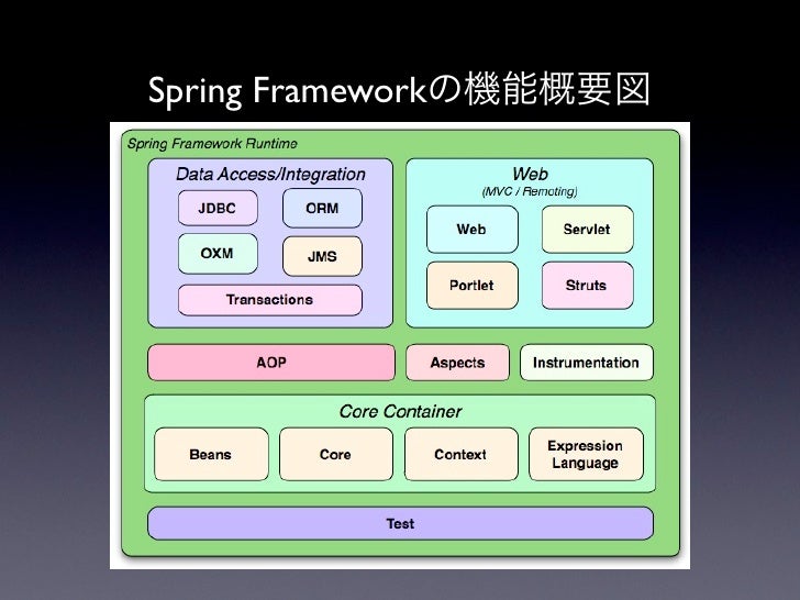 はじめてのspringframework