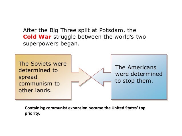 Start of the Cold War or Origins of the Cold War