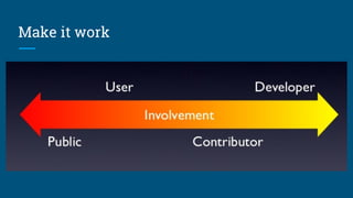Start open source project | PPT