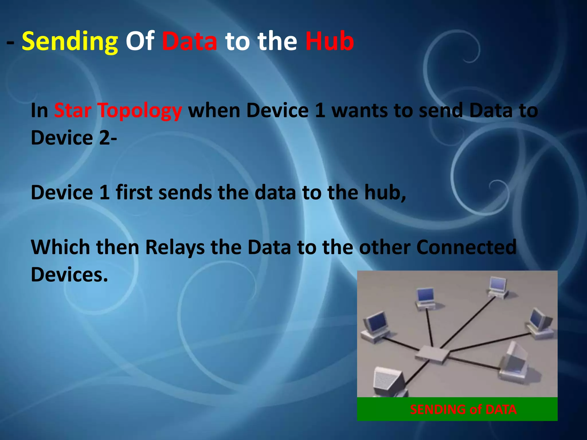Star topology | PPTX
