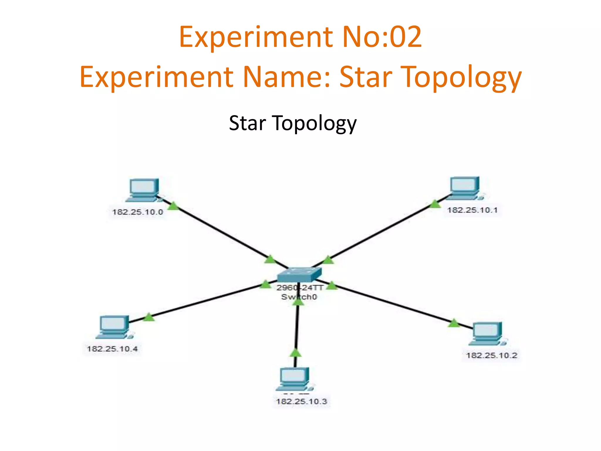 Star Topology | PPTX