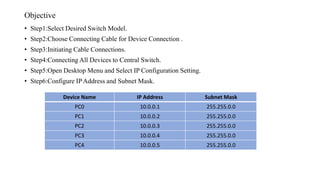 Star topology lab | PDF