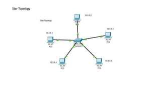Star topology lab | PPT