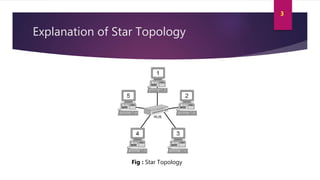 Star topology ppt | PPTX
