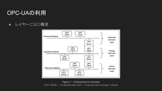 PythonによるOPC-UAの利用 | PDF | Programming Languages | Computing