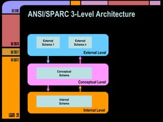ANSI-SPARC - Star Trek style - v2.0 | PPT