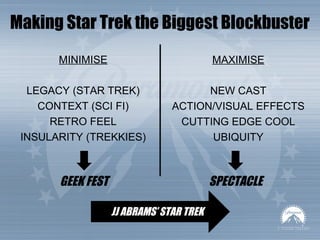 Star trek powerpoint | PPT