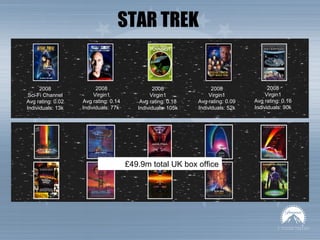 Star trek powerpoint | PPT
