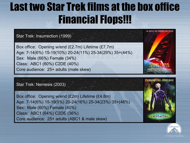 Star trek powerpoint | PPT