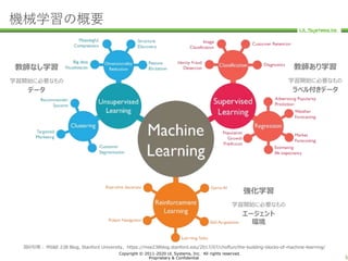 Start Deep Reinforcement Learning with RL4J | PPT
