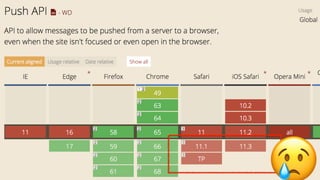 Workboxで始める Service Worker | PDF | Web Development | Internet