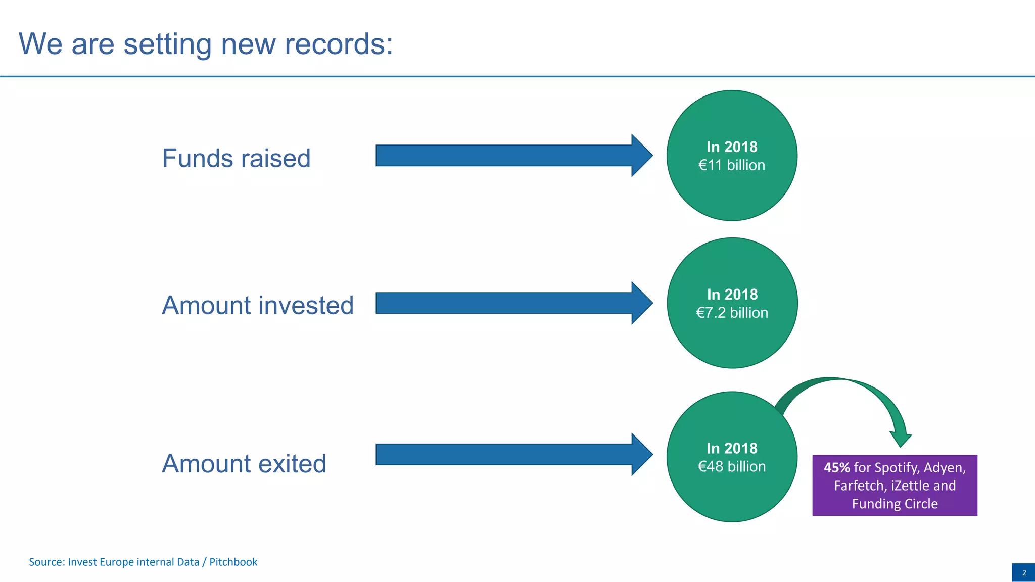 Start Summit, Nenad Marovac from DN Capital | PPT