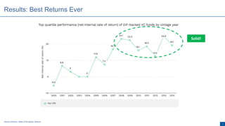 Start Summit, Nenad Marovac from DN Capital | PPT