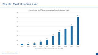 Start Summit, Nenad Marovac from DN Capital | PPT