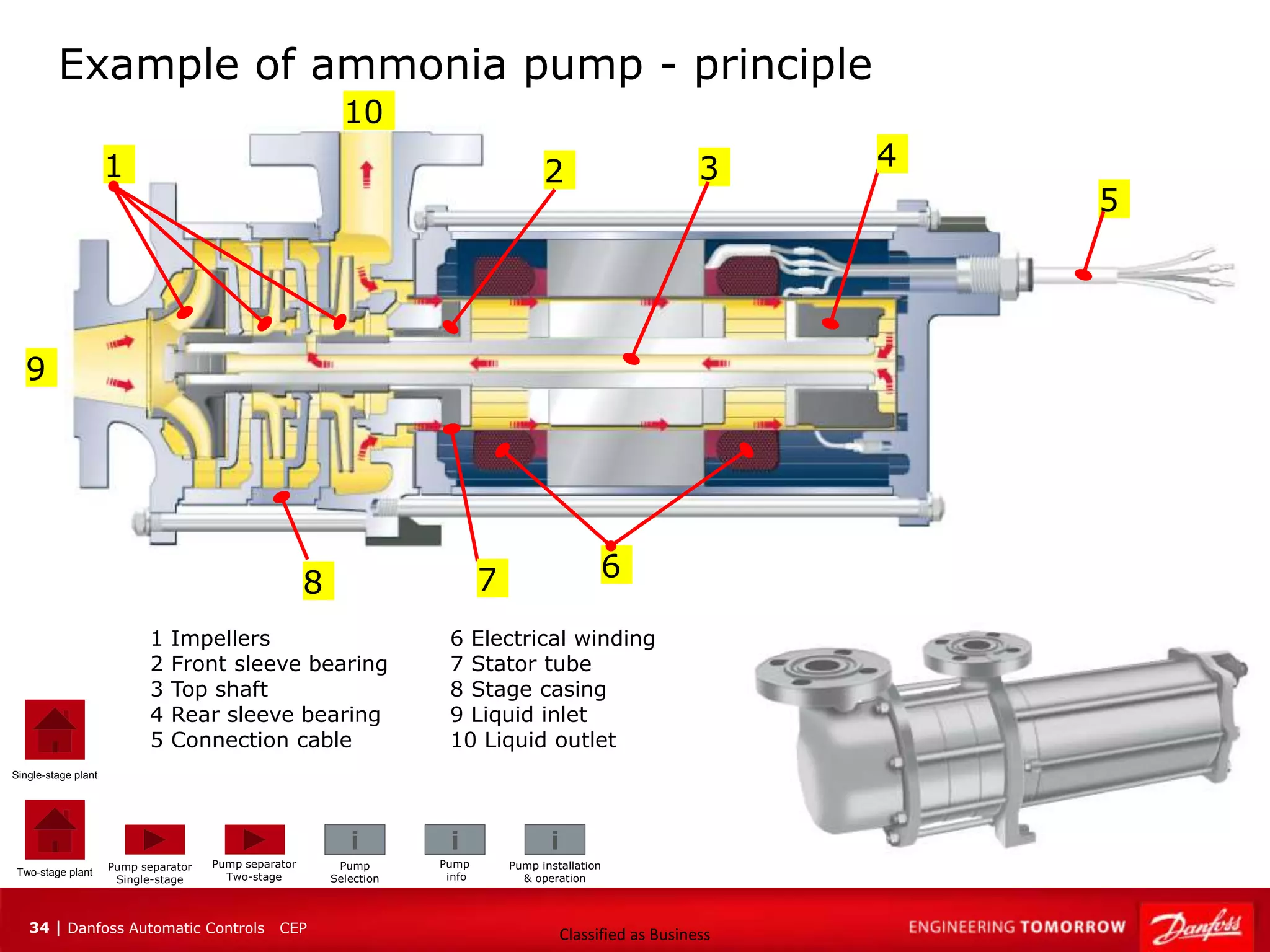 START_TWO STAGE AMMONIA PLANT_CEP_rev08_2021-02-26.pptx