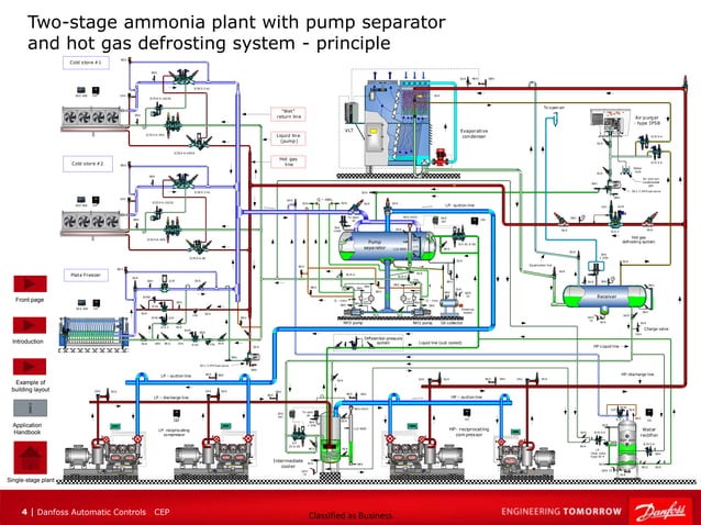 START_TWO STAGE AMMONIA PLANT_CEP_rev08_2021-02-26.pptx