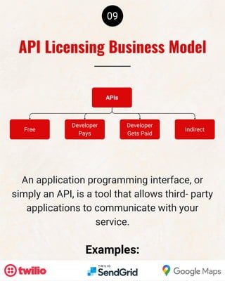 Startup Business Models | PDF