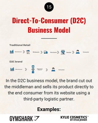 Startup Business Models | PDF