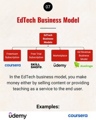 Startup Business Models | PDF