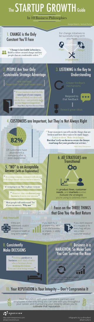 Your Guide to Startup Growth in 10 Business Philosophies | PDF