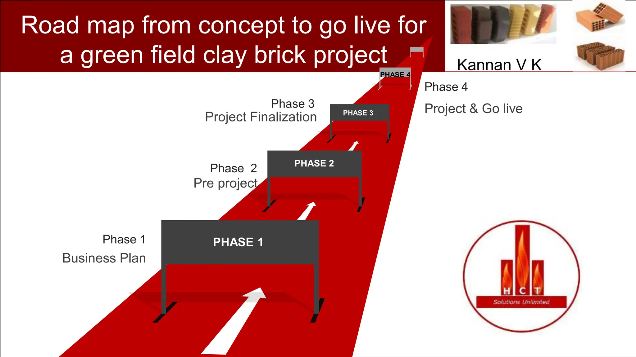 Clay Bricks - Start up Road map | PPTX