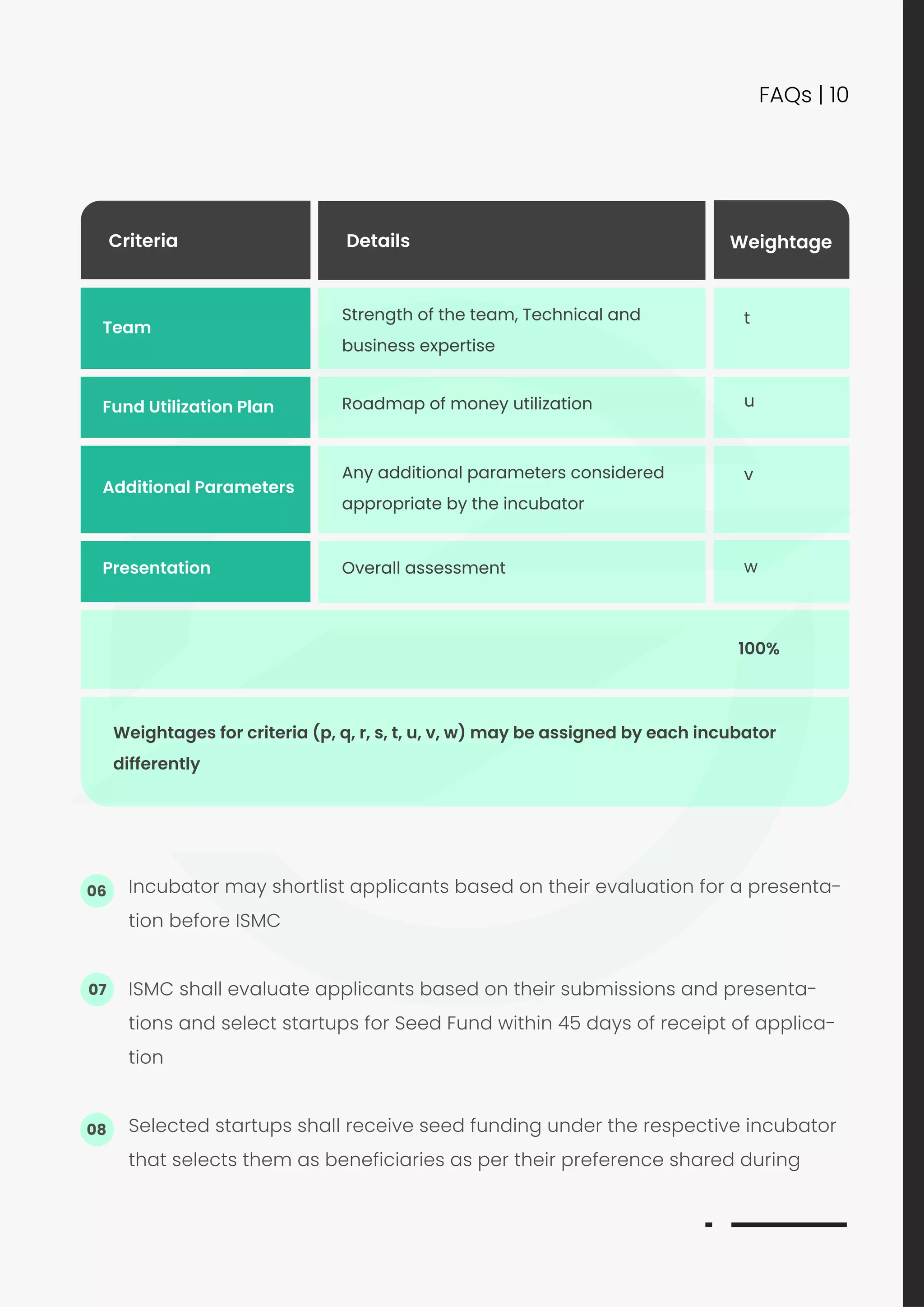 Startup india-seed-fund-scheme-sisfs-a-guide-by-startease | PDF