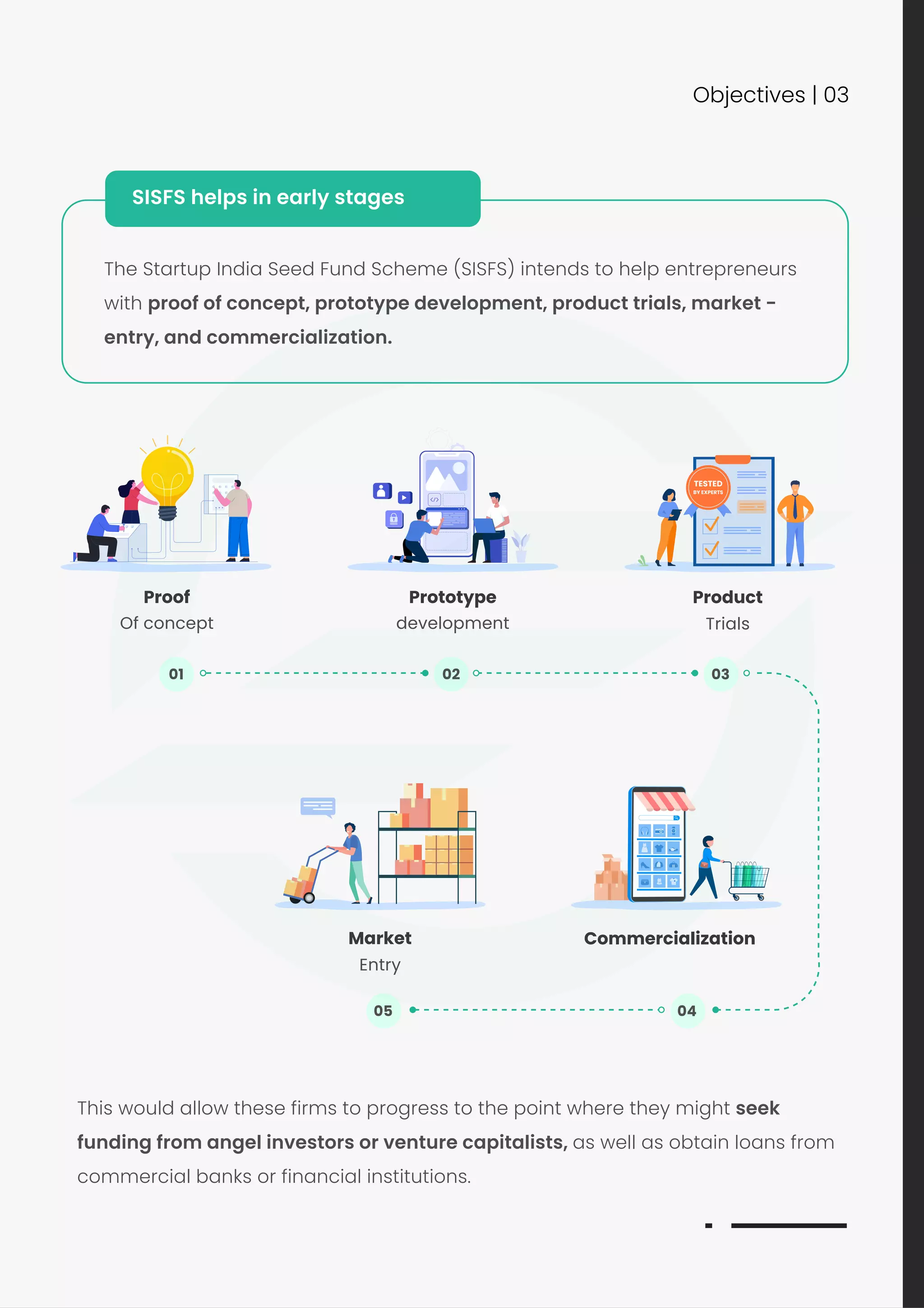 Startup india-seed-fund-scheme-sisfs-a-guide-by-startease | PDF