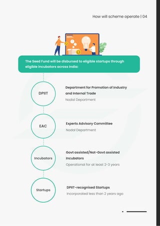 Startup india-seed-fund-scheme-sisfs-a-guide-by-startease | PDF
