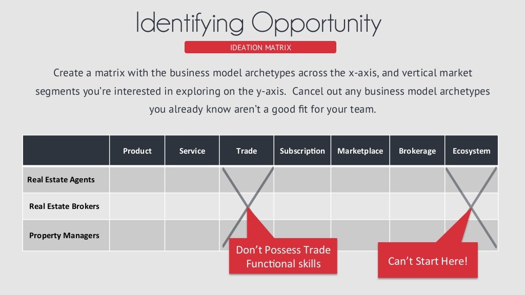 IDEATION MATRIX Create a matrix