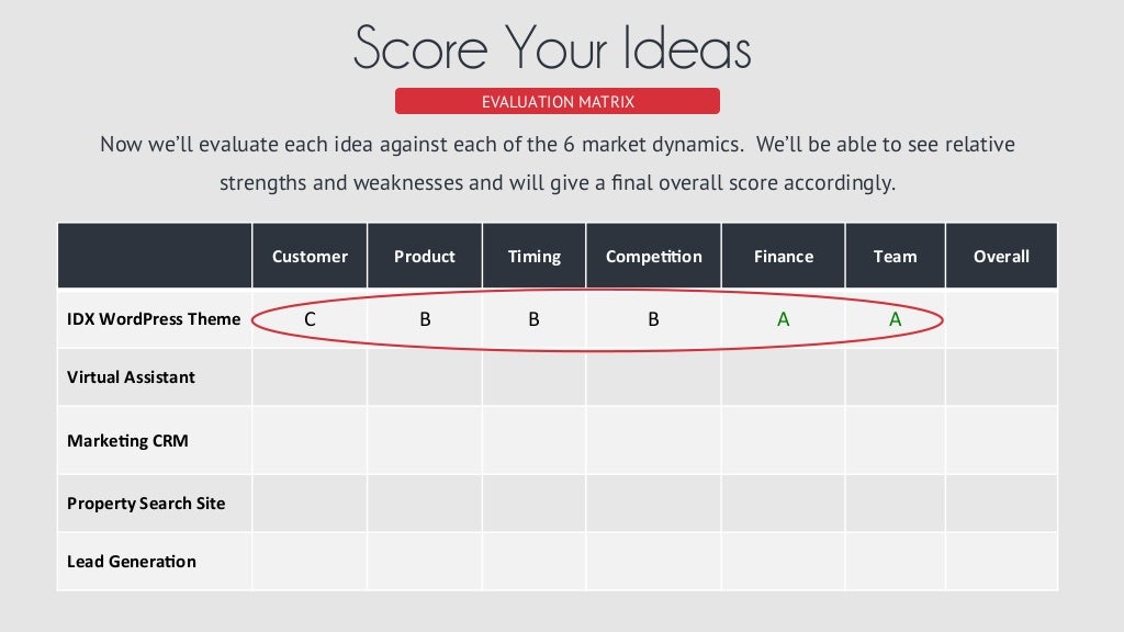 EVALUATION MATRIX Score Your Ideas