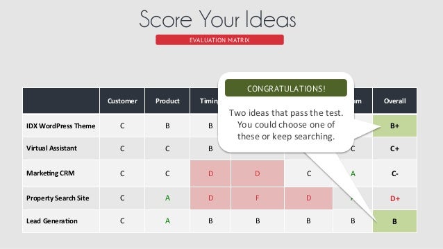 EVALUATION MATRIX Score Your Ideas