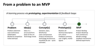 From an idea to an MVP: a guide for startups | PPT