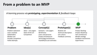Prototyping and MVPs for startups | PDF