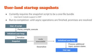 Startup Snapshot in Node.js