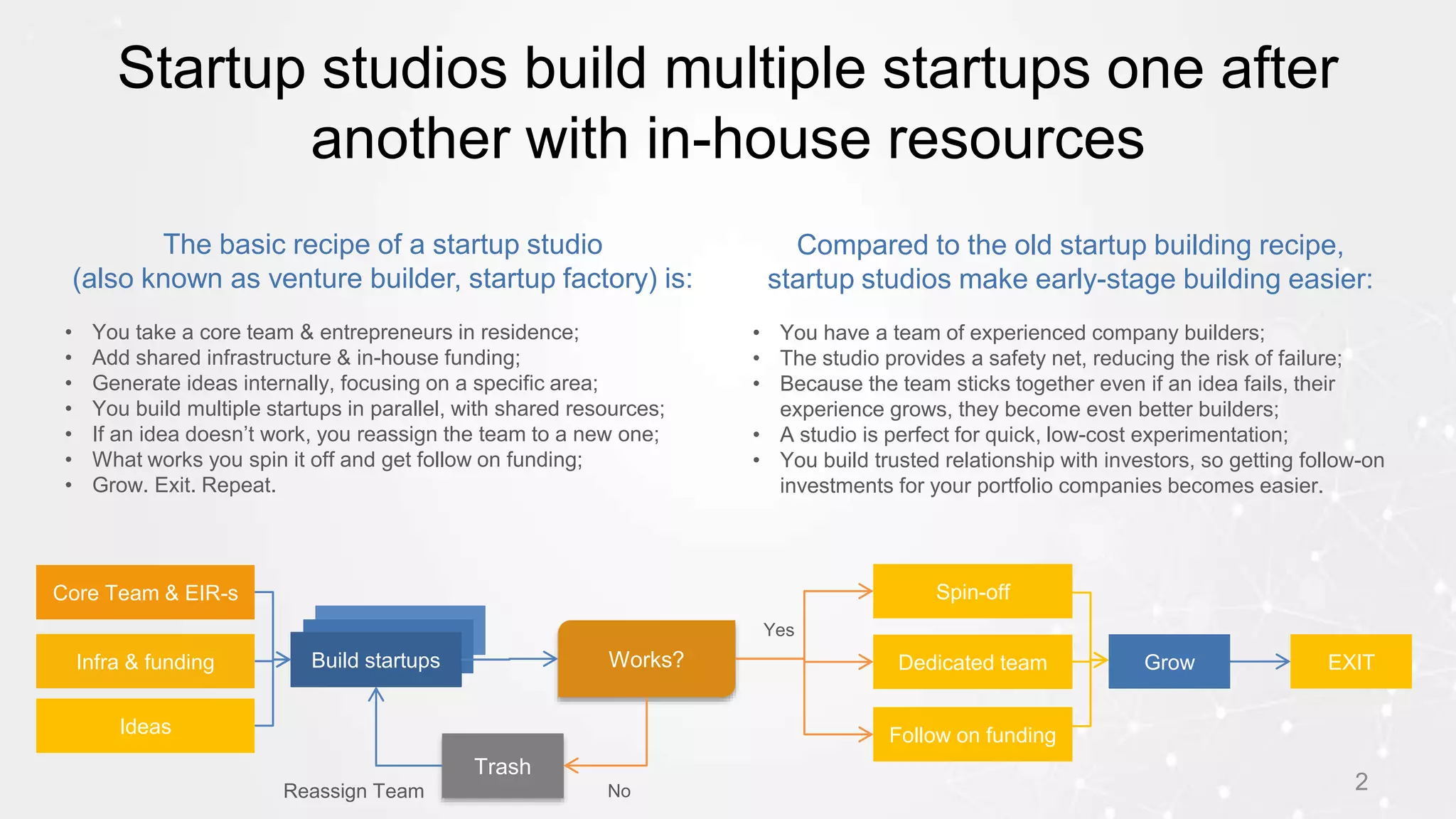 Startup Studio Playbook | PPTX