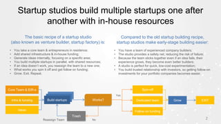Startup Studio Playbook | PPTX
