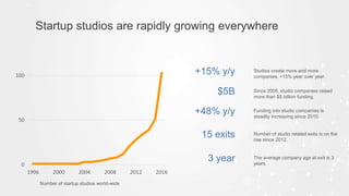 Startup Studio Playbook | PPTX