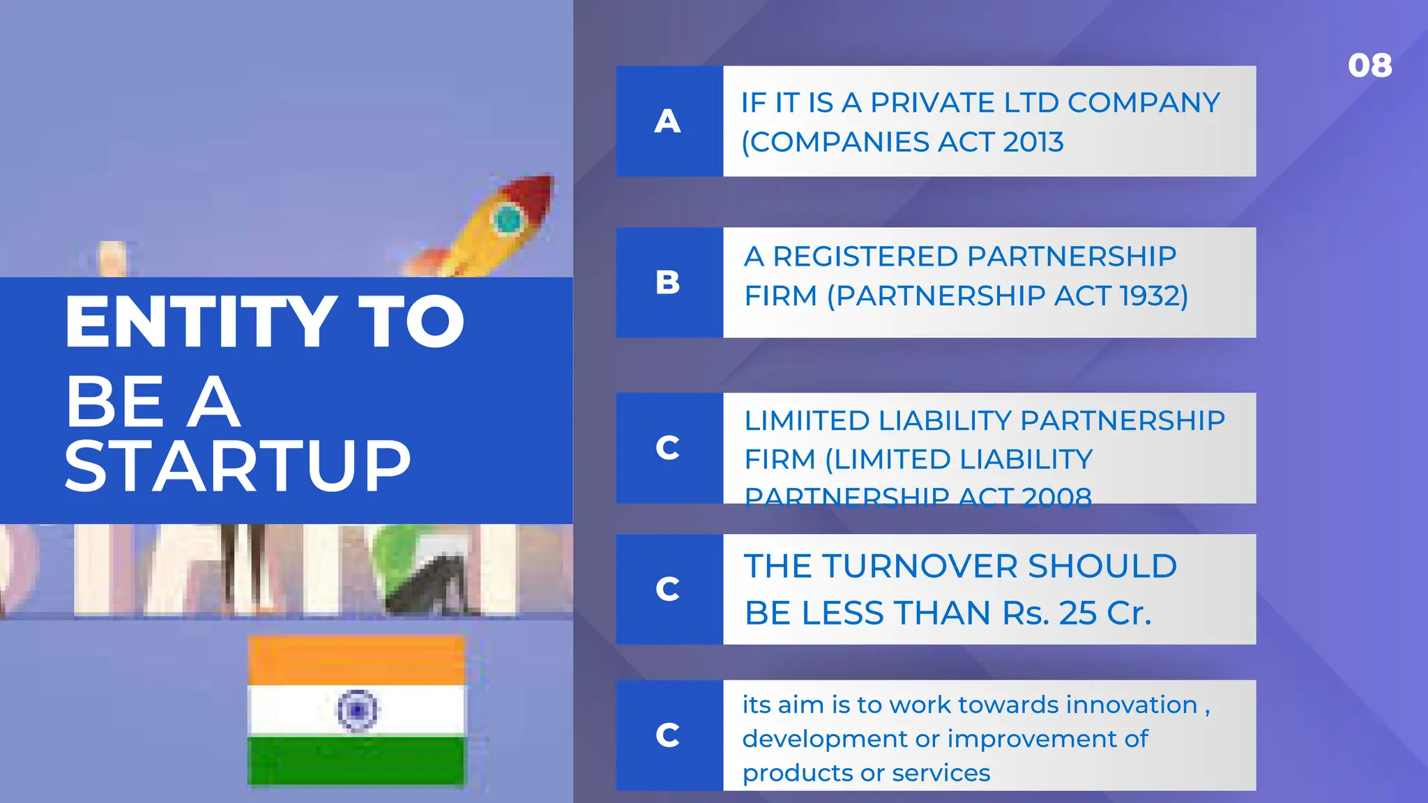 Startup india power point presentations. | PPT