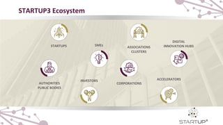 Startup3 - Deep Tech Dive | PPT