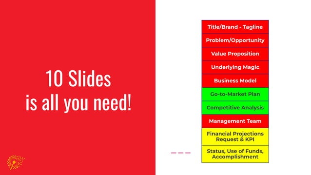 Founder Mindset: Are you worthy of being a Founder | PPT