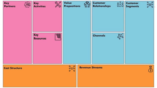 Founder Mindset: Are you worthy of being a Founder | PPT