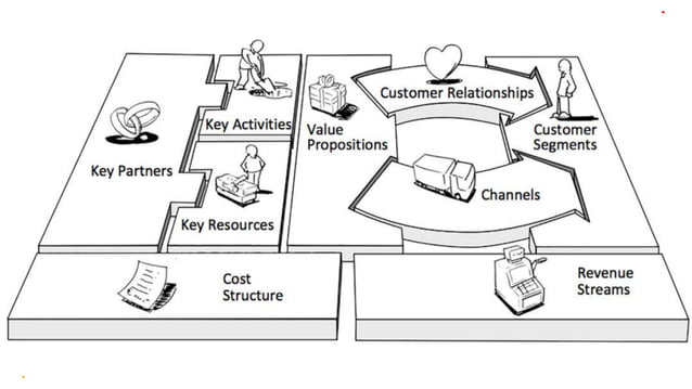 Founder Mindset: Are you worthy of being a Founder | PPT