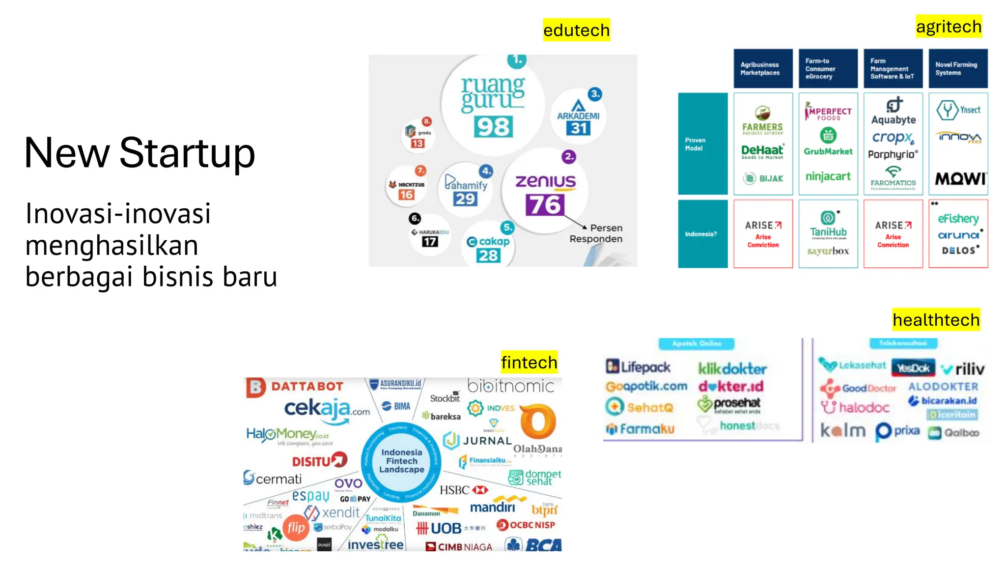 Startup adalah Solusi untuk menuju indonesia emas | PDF