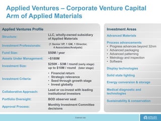 Corporate VC - Applied Ventures | PPT