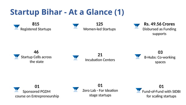 Startup Bihar Presentation_BBC 2024.pptx
