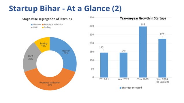 Startup Bihar Presentation_BBC 2024.pptx