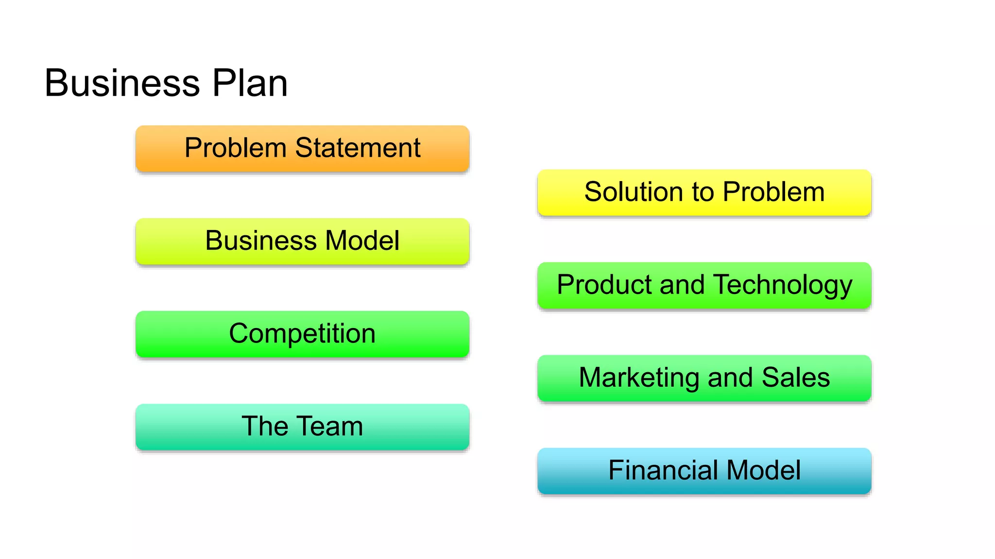 Startup Bootcamp - Business Plan Template | PPTX